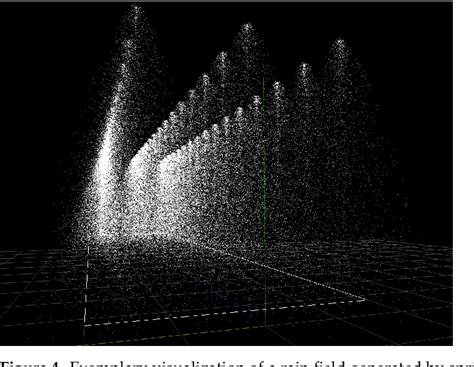 Figure 4 From A Methodology To Model The Rain And Fog Effect On The Performance Of Automotive