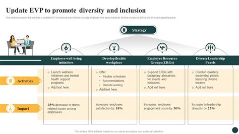 Update Evp Implementing Strategies To Enhance And Promote Workplace Dte Ss Ppt Sample