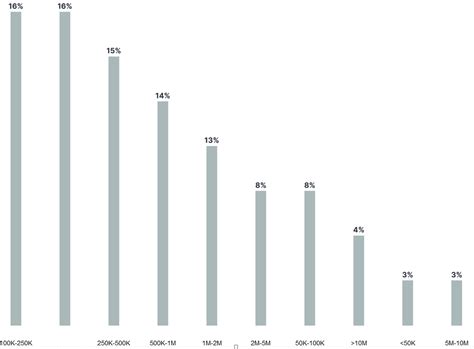 Creating Bar Chart With Missing Values On The X Axis Kibana Discuss The Elastic Stack