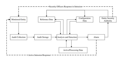 Leverage Rpa Testing For Better Anomaly Detection