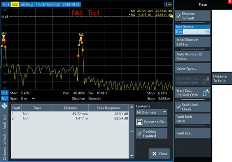 Rohde and Schwarz ZNL-K3 - Distance to Fault Measurement Option for ZNL ...