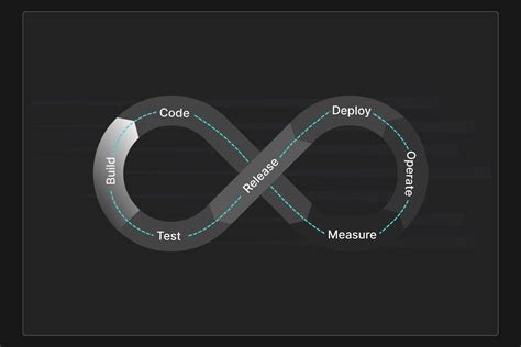Devops Lifecycle And Devops Best Practices A Complete Guide