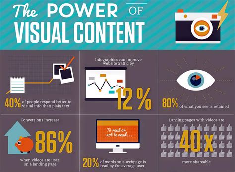 Visual Content Marketing All You Need To Know ‐ Sitecentre®