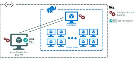 Attaching And Detaching An Edge Node From A Hdinsight Spark Cluster When Running Dataiku Data