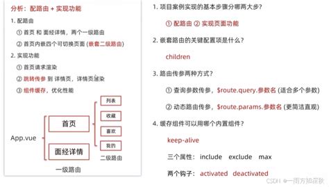 组件缓存keep Alivevue3组件缓存 Csdn博客