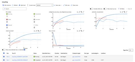 Ben Bogart Author At Towards Data Science