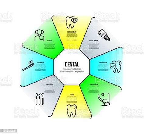 치과 키워드와 아이콘이 있는 인포그래픽 디자인 템플릿 0명에 대한 스톡 벡터 아트 및 기타 이미지 0명 건강관리와 의술 검사 보기 Istock