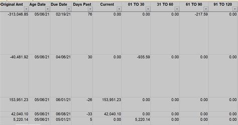 Solved Adding Amount Into Appropriate Aging Bucket Column Microsoft Fabric Community