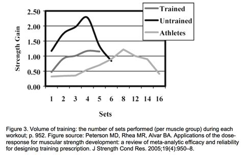 How Many Sets And Reps Should You Be Doing Simonster Strength