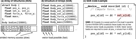 figure 2 from reasoning about foreign function interfaces without