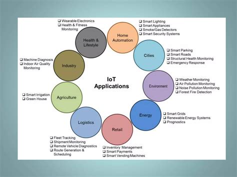 Iot Standardization And Implementation Challenges Pptx