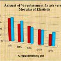 Setup Of Modulus Of Elasticity Download Scientific Diagram