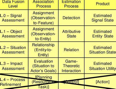 Proposed Process Based Partitioning Scheme Download Table