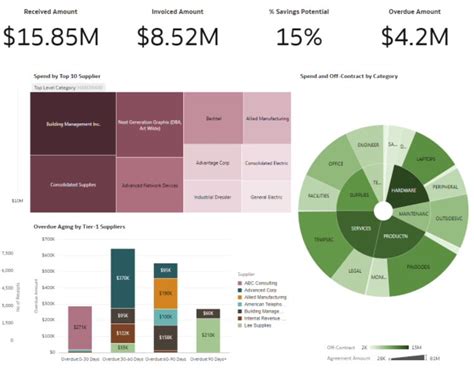 Announcing New Procurement Analytics Capabilities From Oracle