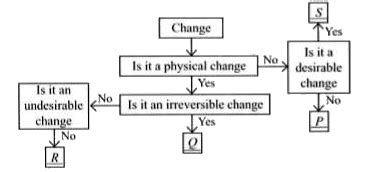 Doubt Solutions Maths Science CBSE NCERT IIT JEE NEET