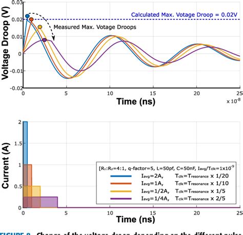 Figure 1 From Computation Of Maximum Voltage Droop In Power Delivery