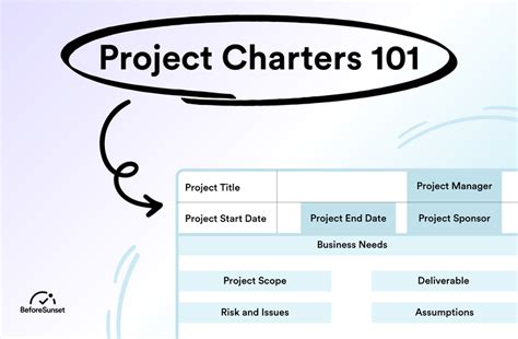 Project Charters 101 All You Need To Know To Get Ahead