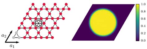 Max Planck Institute For The Physics Of Complex Systems Nonequilibrium Phases And Phase Transitions