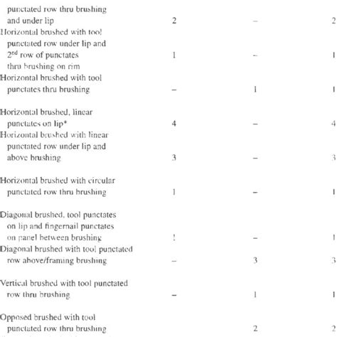 Punctated Decorative Elements Download Table