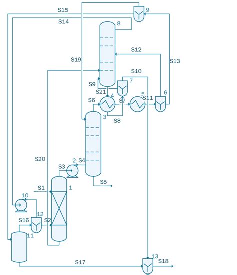 Process Flow Diagram Of The Acetic Acid Concentration Process With Ded