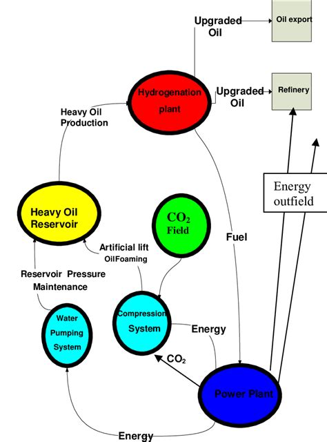 Modular Components Of The Energy Self Sustained And Complete Download Scientific Diagram