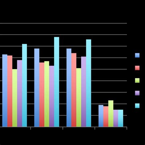 Statistics Of Dice Coefficient Calculated For All Segmentation Results Download Scientific