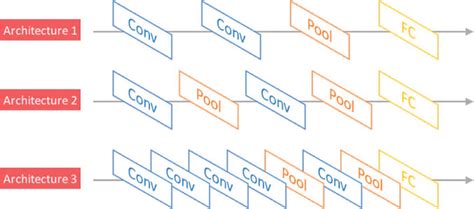 Three Architectures In Workflow 1 Download Scientific Diagram