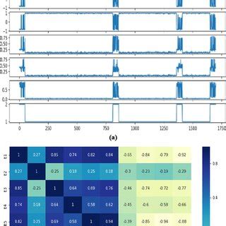 Dataset Description A Visualization Of The ECG Dataset B Download Scientific Diagram