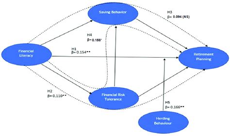 Analysis Results P Value