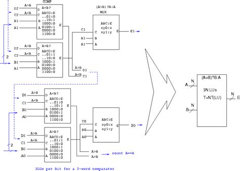 Spinpack Using Fpga