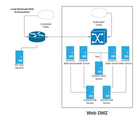 Load Balanced Web Servers John Franklin