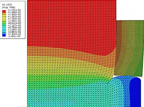 Representative Circumferential Strain Contour Of A Macro Scale Model