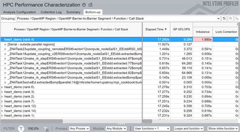 Profiling Mpi Applications