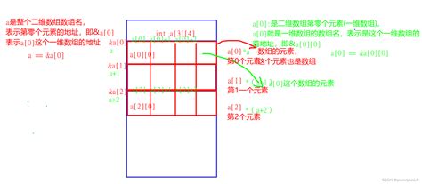 C语言中数组与指针，指针与函数的关系数组、指针、引用、函数之间的关系 Csdn博客