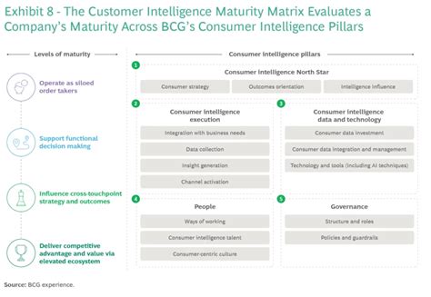 Why Top Executives Prioritize Customers Bcg