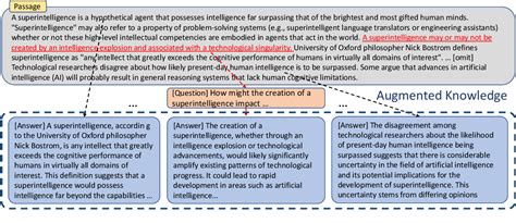 Figure 3 From A Self Enhancement Approach For Domain Specific Chatbot