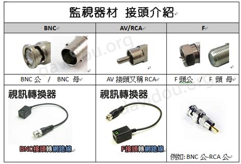 監控系統 監視器的介紹 Davidou的 Blog