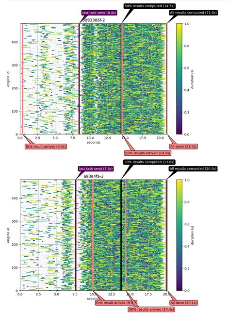 run again with 480 egines 20 tasks engine top is main 3093386f