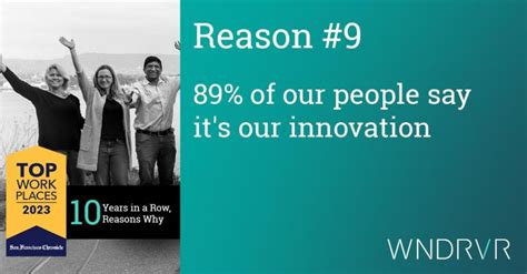Abhishek Jaiswal On Linkedin Innovation Isnt Just A Buzzword At Wind River Its The Core Of