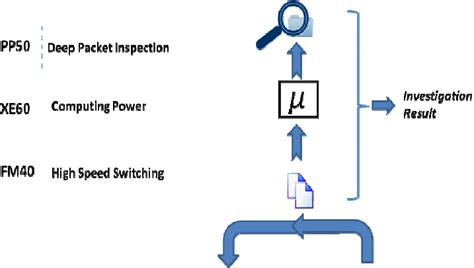 Principle Of Deep Packet Inspection Via Atca Blades Vi Conclusions And