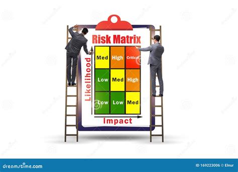 Risk Matrix Concept With Impact And Likelihood Stock Photo Image Of Corporate Impact 169223006