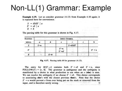 Ppt Understanding Ll1 Properties And Examples Powerpoint
