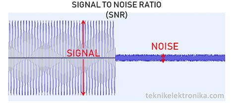 Pengertian Signal To Noise Ratio Snr Dan Cara Menghitungnya Teknik Elektronika