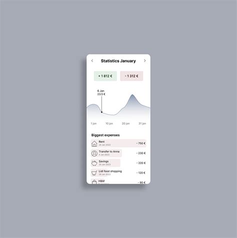 Daily Ui 018 Analytics Chart By Isabella Mattsson Egnér On Dribbble