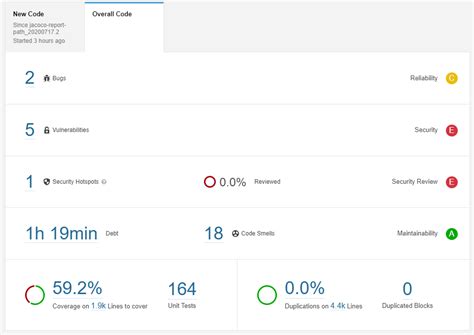 Azure Devops And Sonarqube Enterprise Code Coverage Problems Sonarqube Cloud Sonar Community