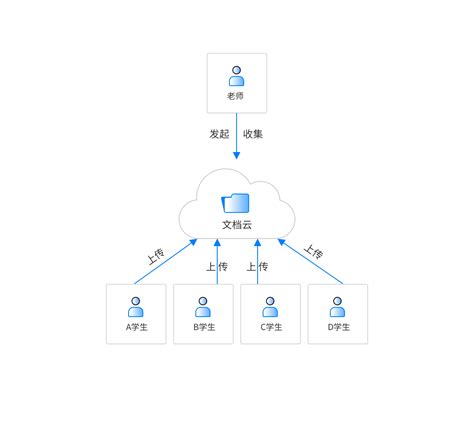 教育企业网盘校园网盘学校网盘教育行业解决方案 360安全云盘 安全存储的云盘