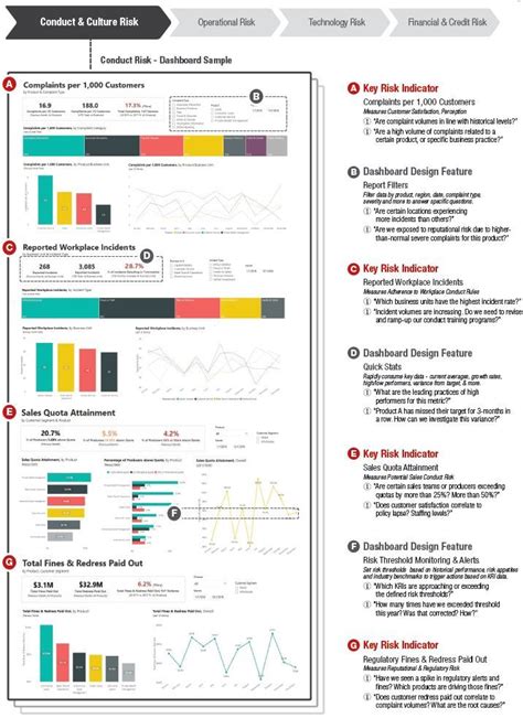 Rcsa Template For Banks Rcsa Template For Banks