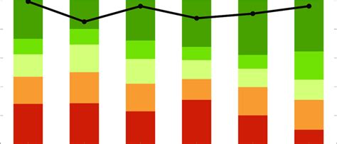 Performance Benefit By Database Optimizations Download Scientific Diagram