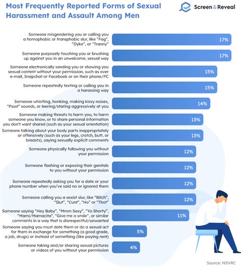 Sexual Assault Statistics By Demographic Global Rate And Facts