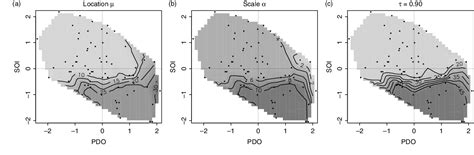 Figure 5 From A Flexible Nonlinear Modelling Framework For Nonstationary Generalized Extreme